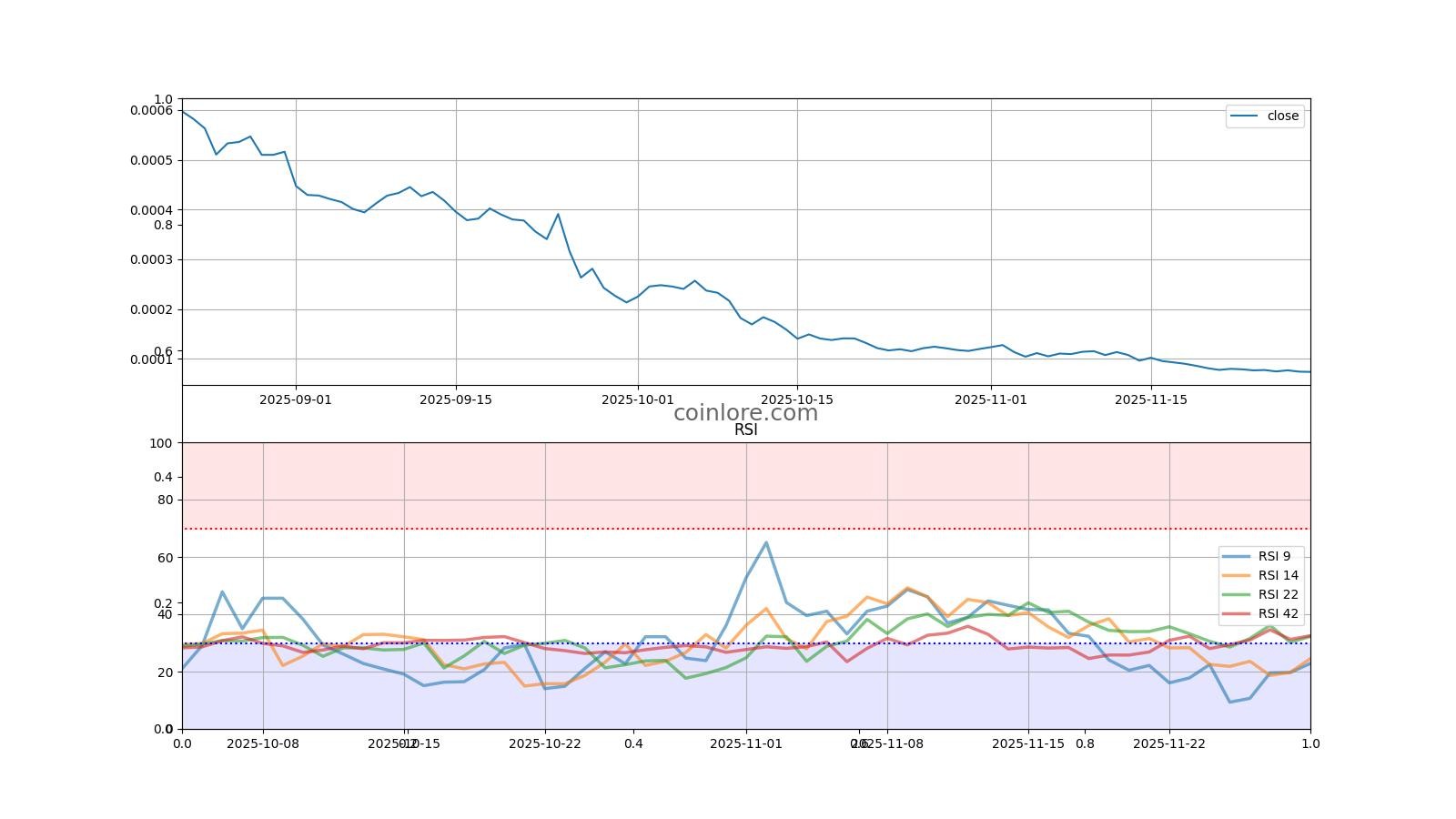 Seedworld RSI indicator