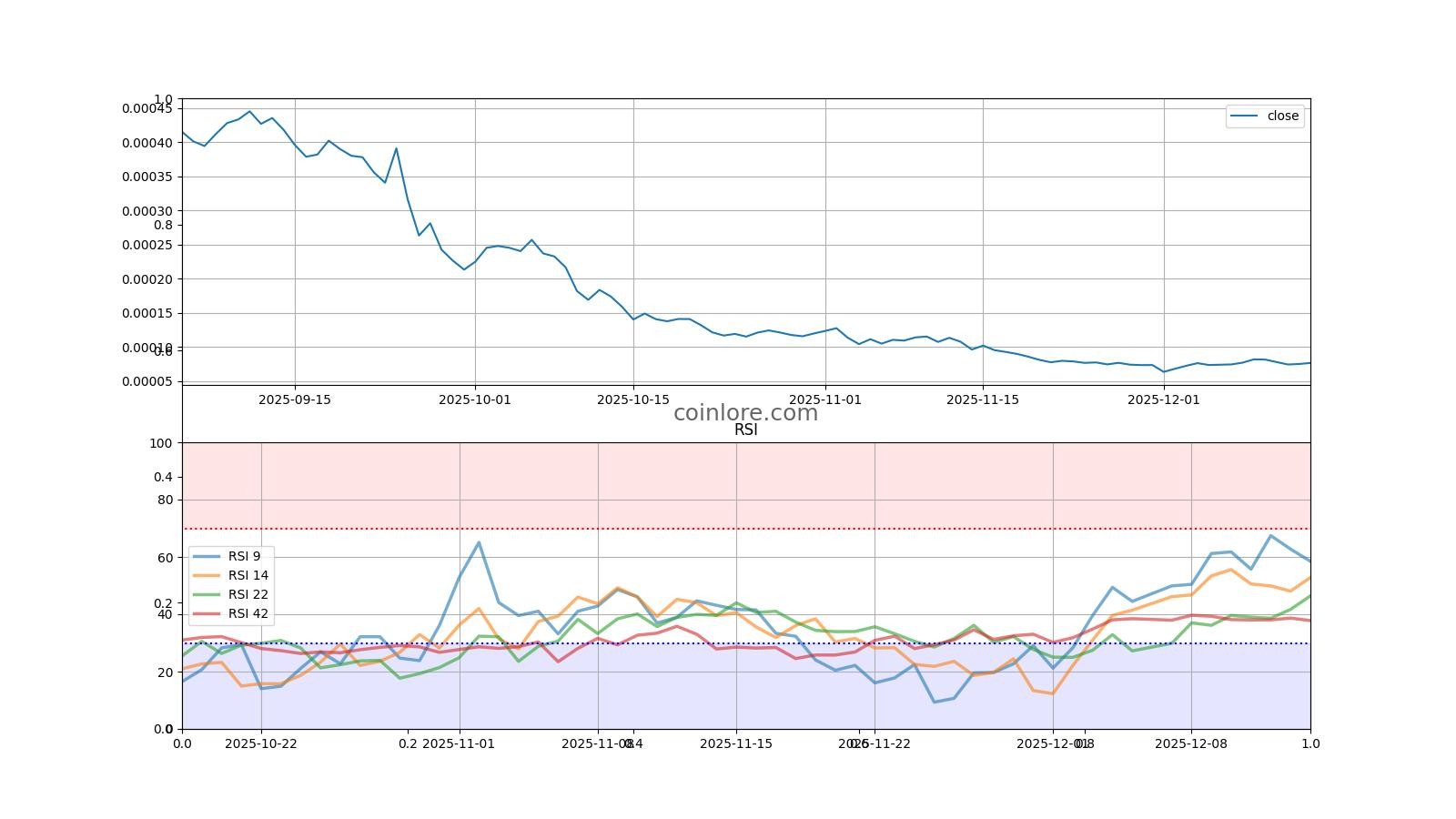 Seedworld RSI indicator