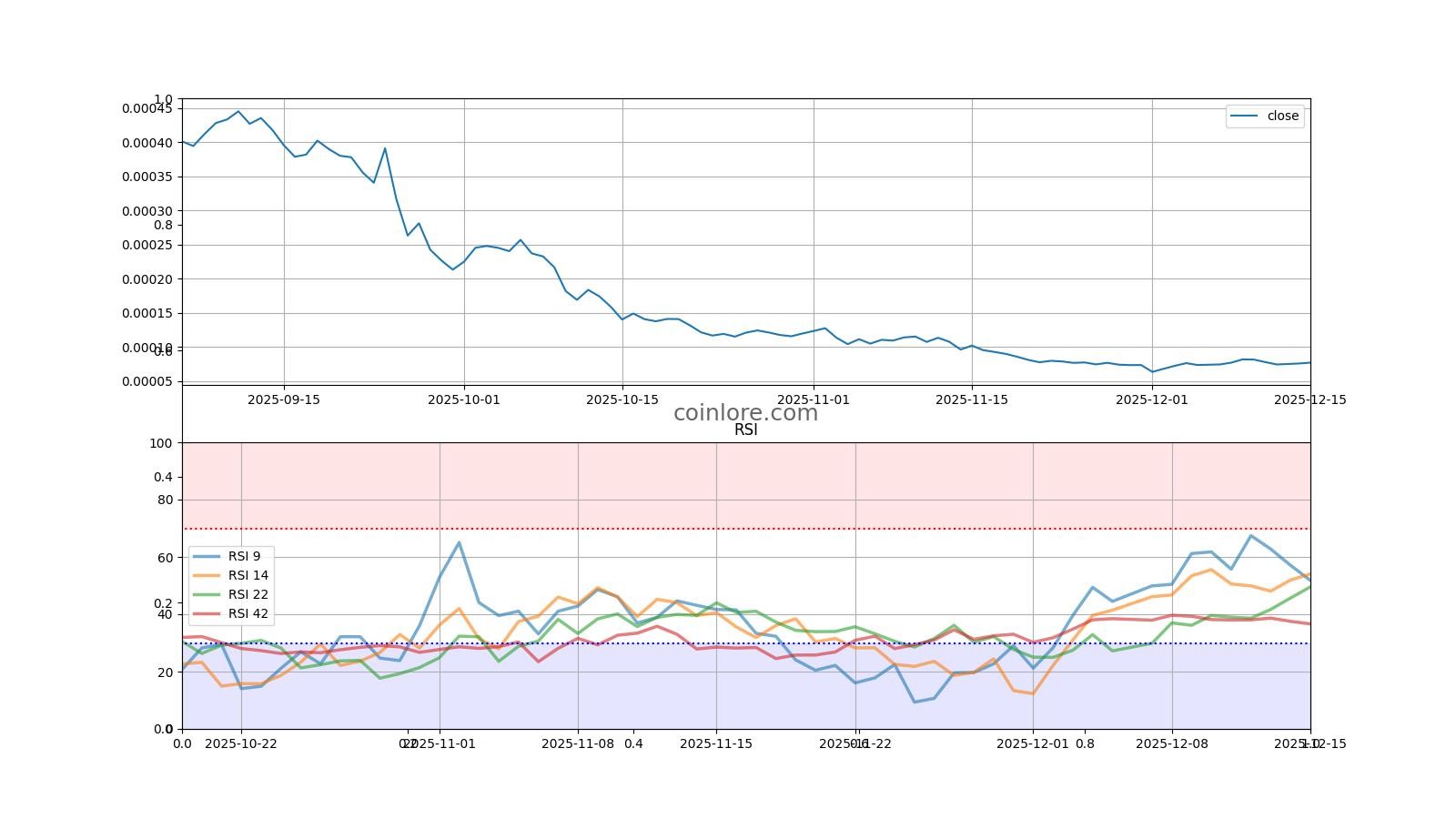 Seedworld RSI indicator