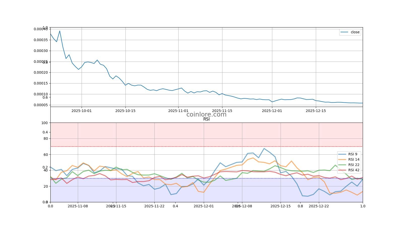 Seedworld RSI indicator