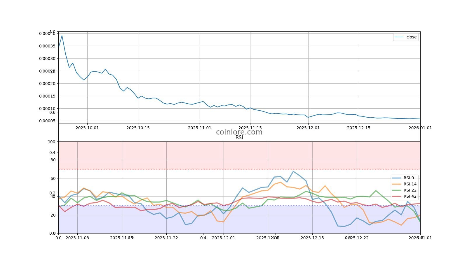 Seedworld RSI indicator