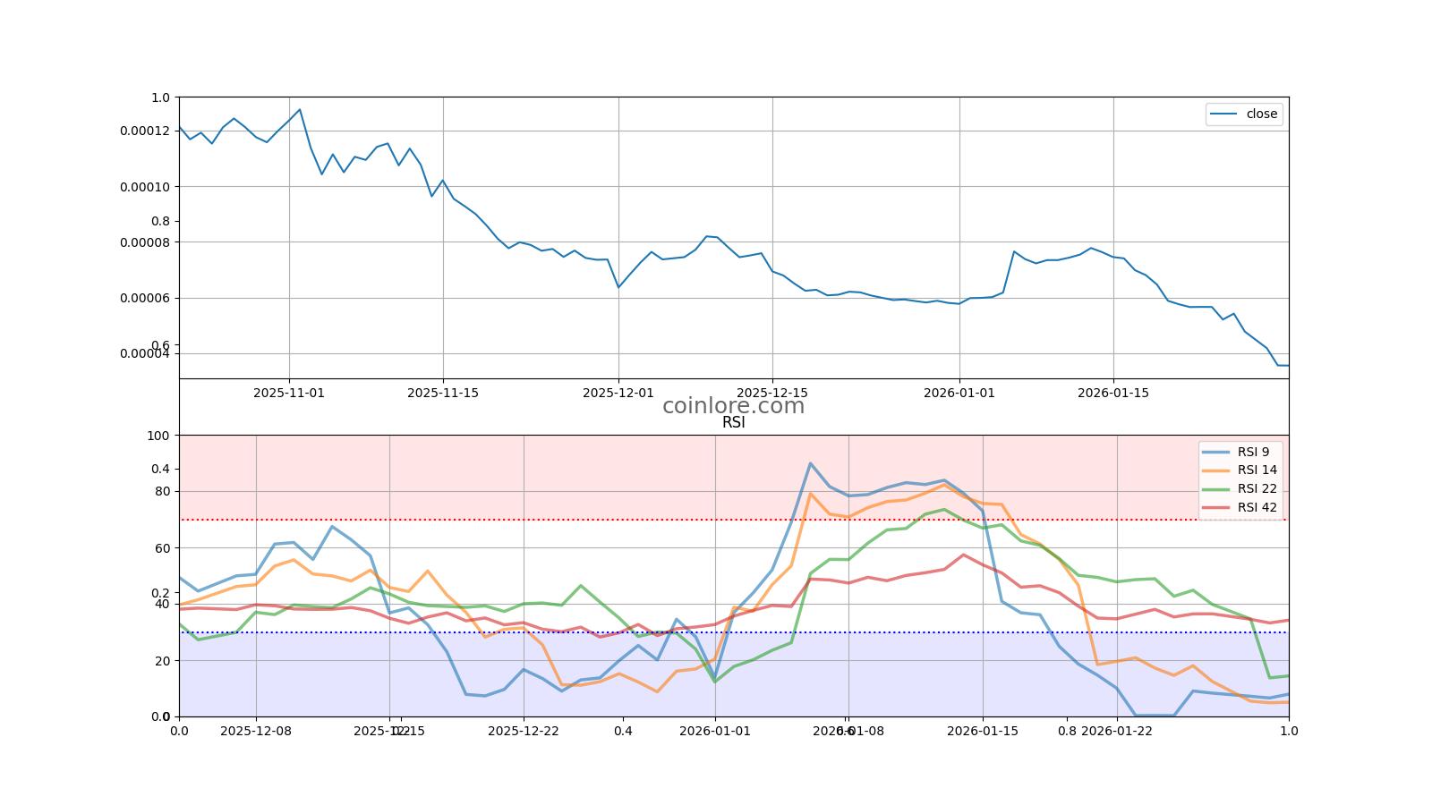 Seedworld RSI indicator