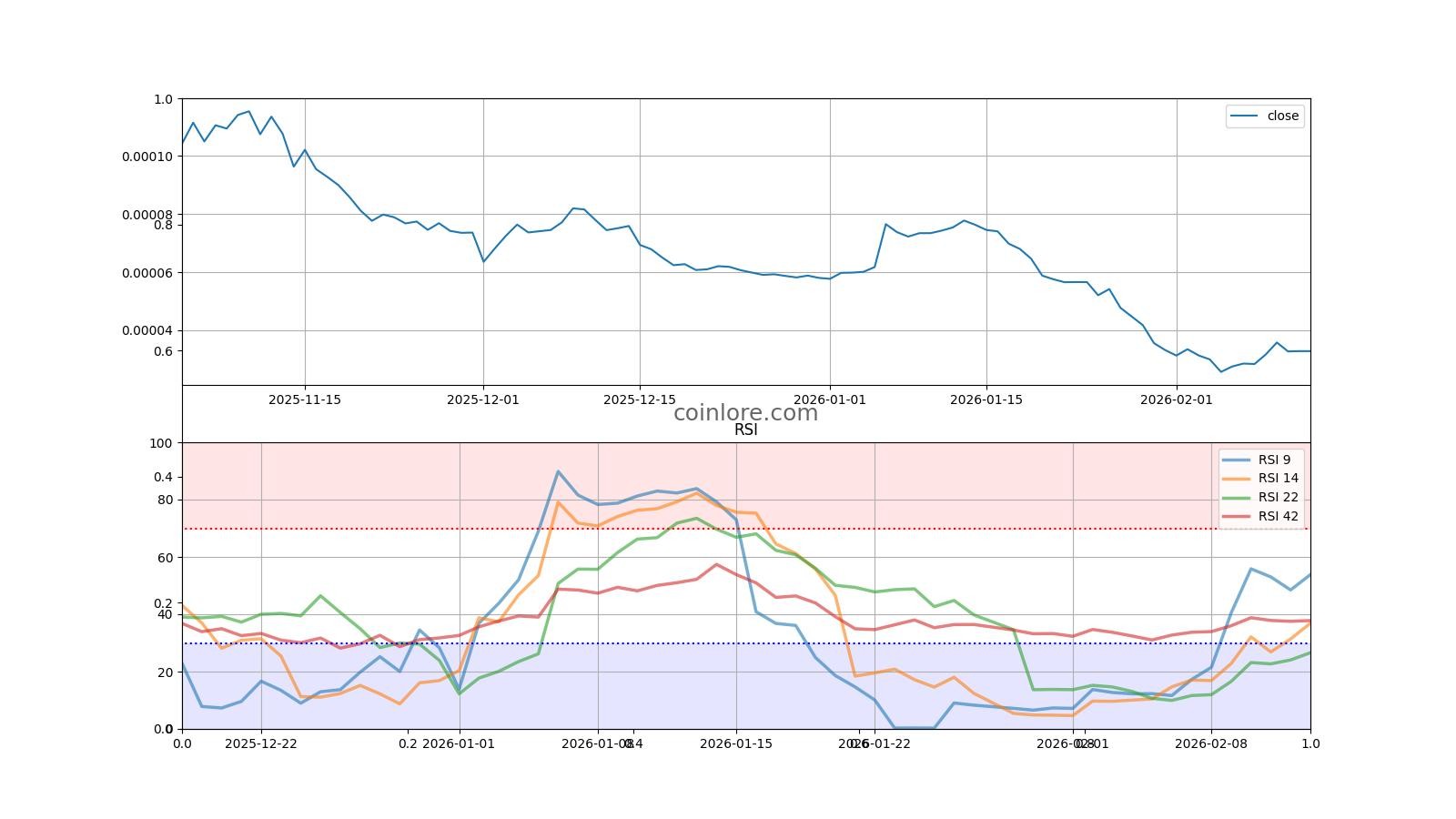 Seedworld RSI indicator