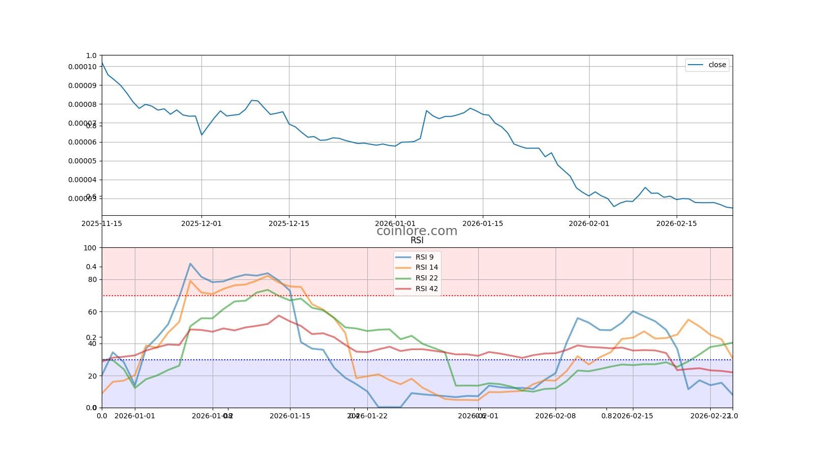 Seedworld RSI indicator