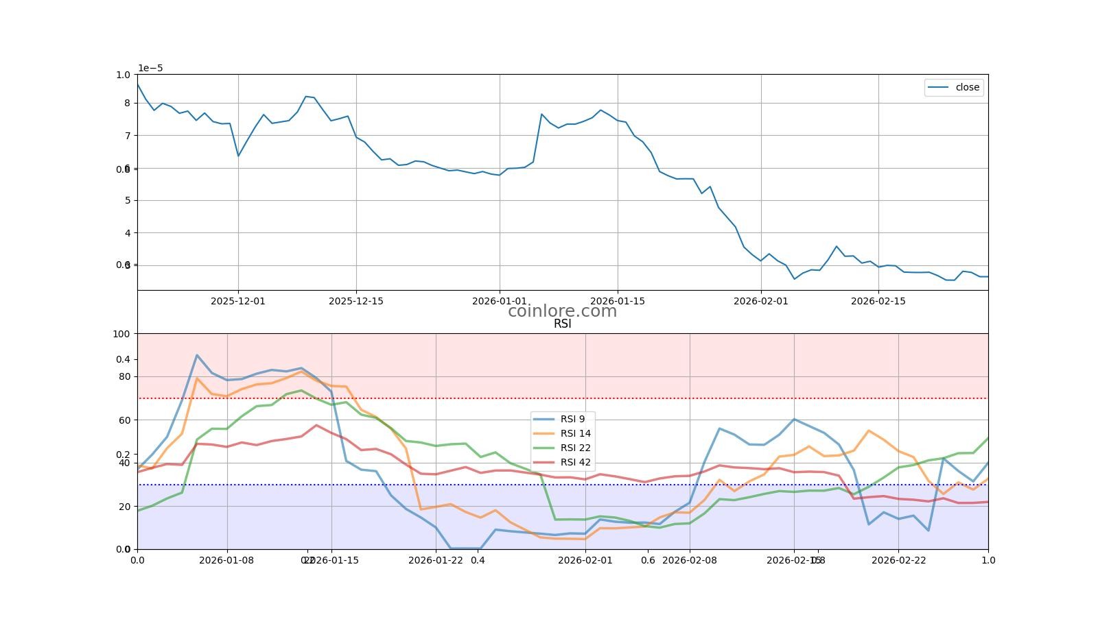 Seedworld RSI indicator