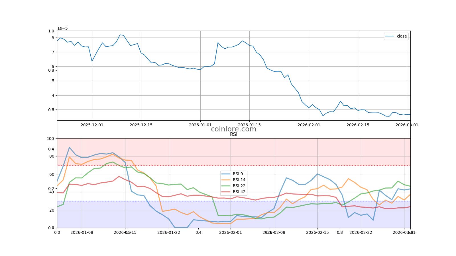 Seedworld RSI indicator