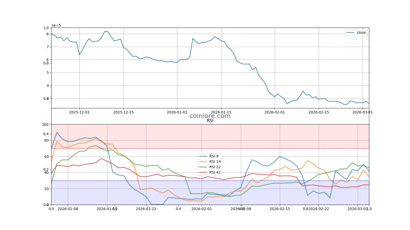 Seedworld RSI indicator