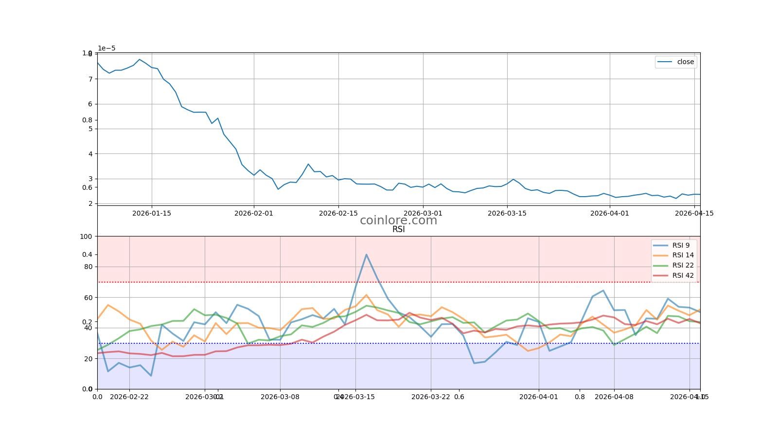 Seedworld RSI indicator