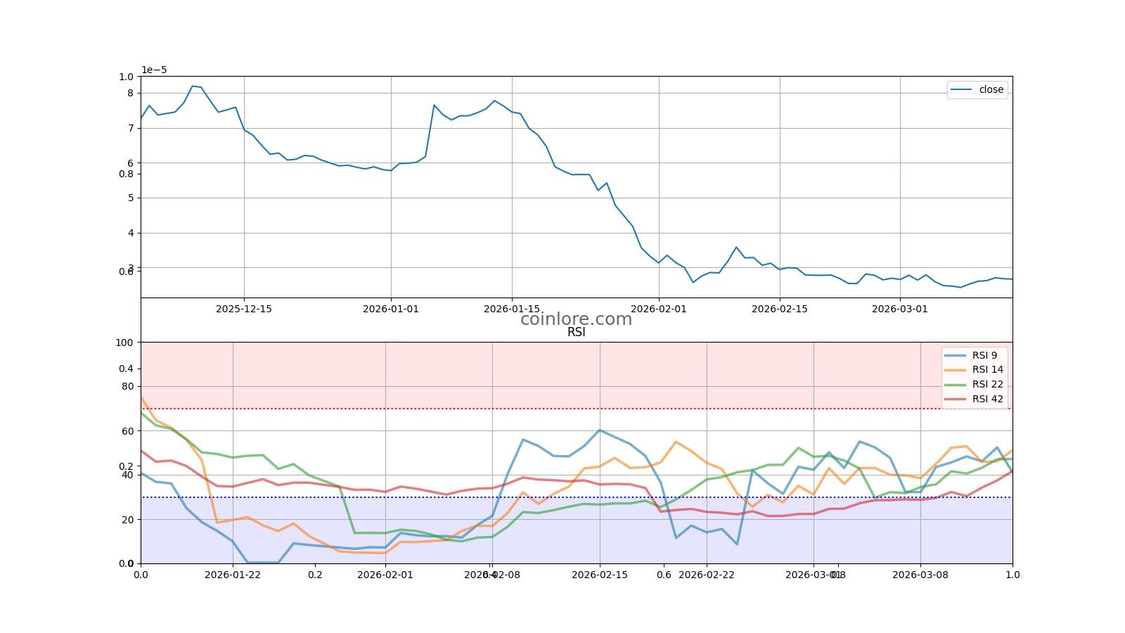 Seedworld RSI indicator