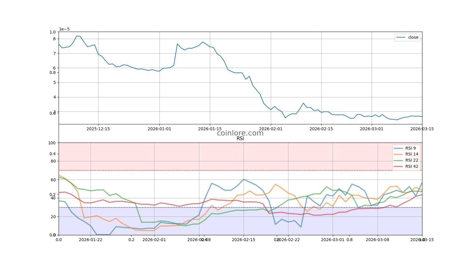 Seedworld RSI indicator
