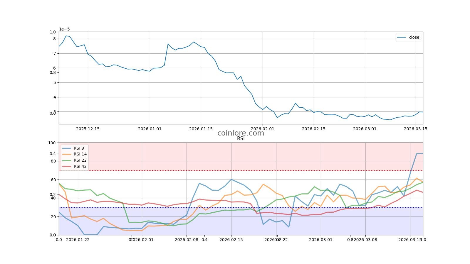 Seedworld RSI indicator