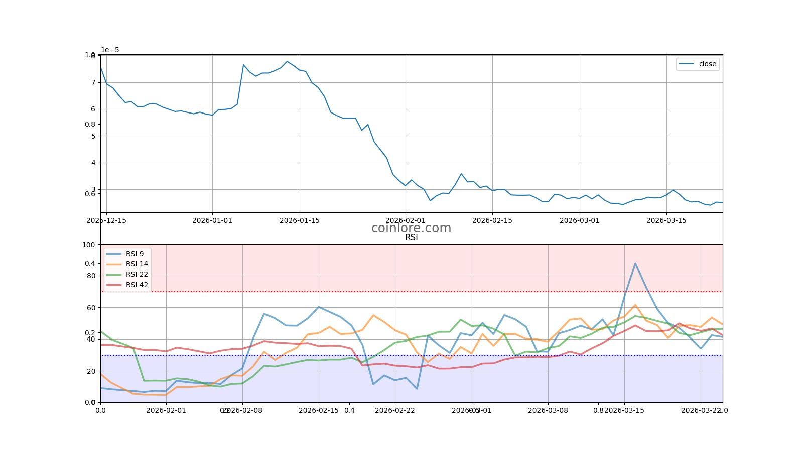 Seedworld RSI indicator