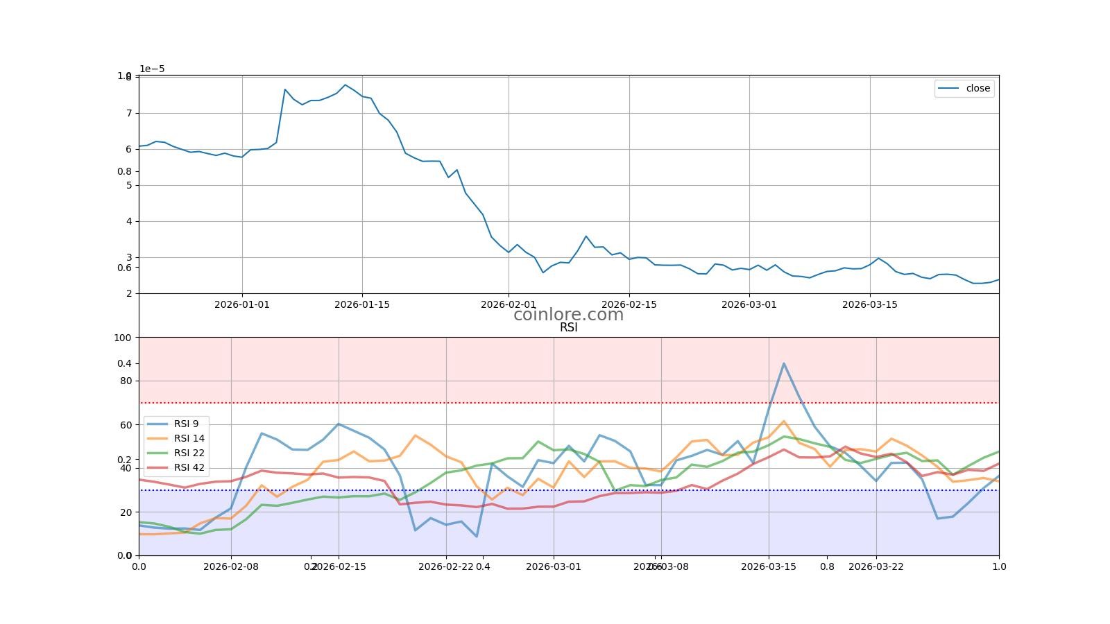 Seedworld RSI indicator