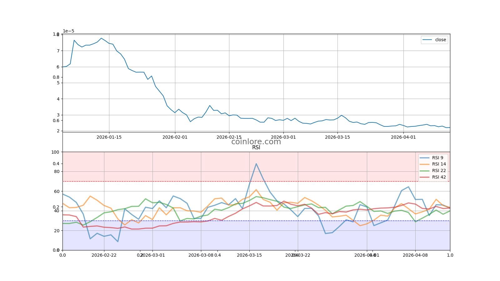 Seedworld RSI indicator