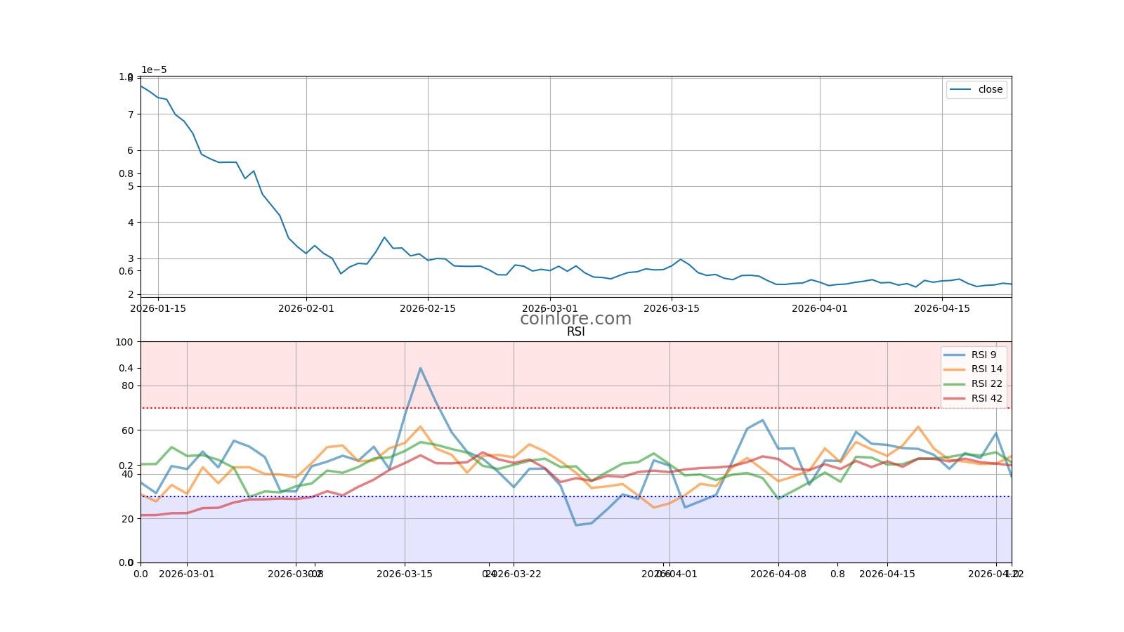 Seedworld RSI indicator