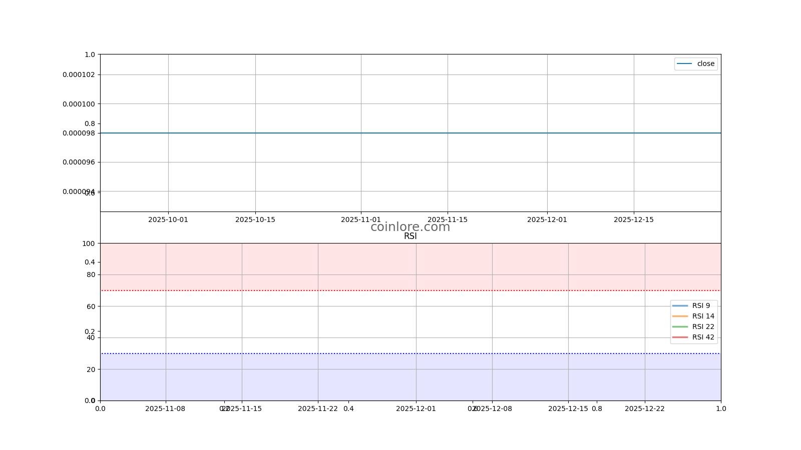 Seek Tiger RSI indicator