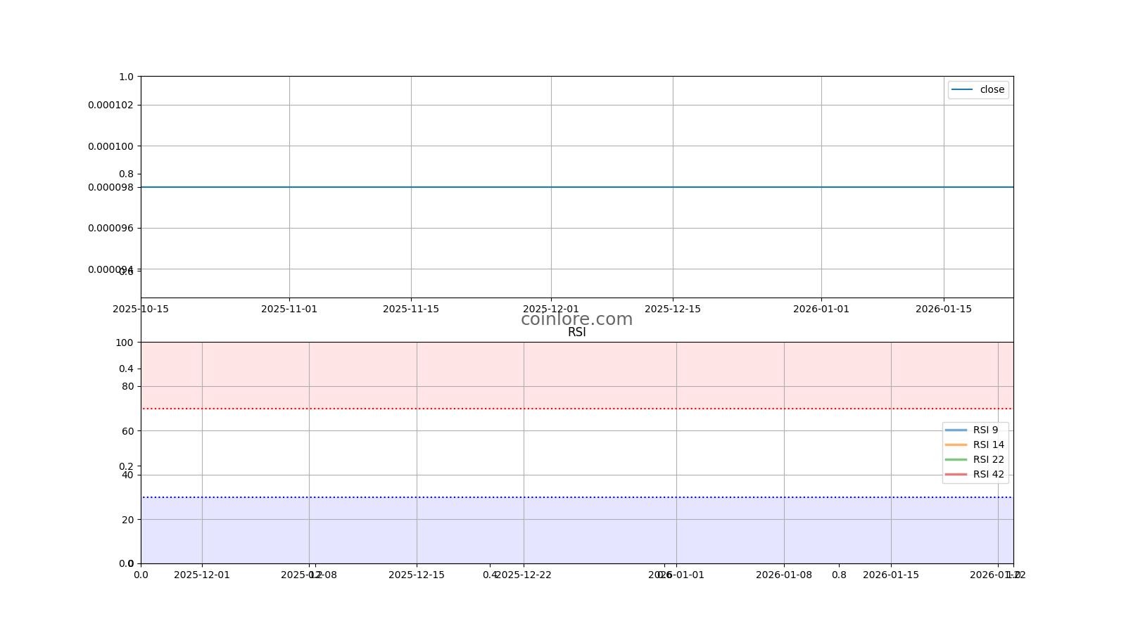 Seek Tiger RSI indicator