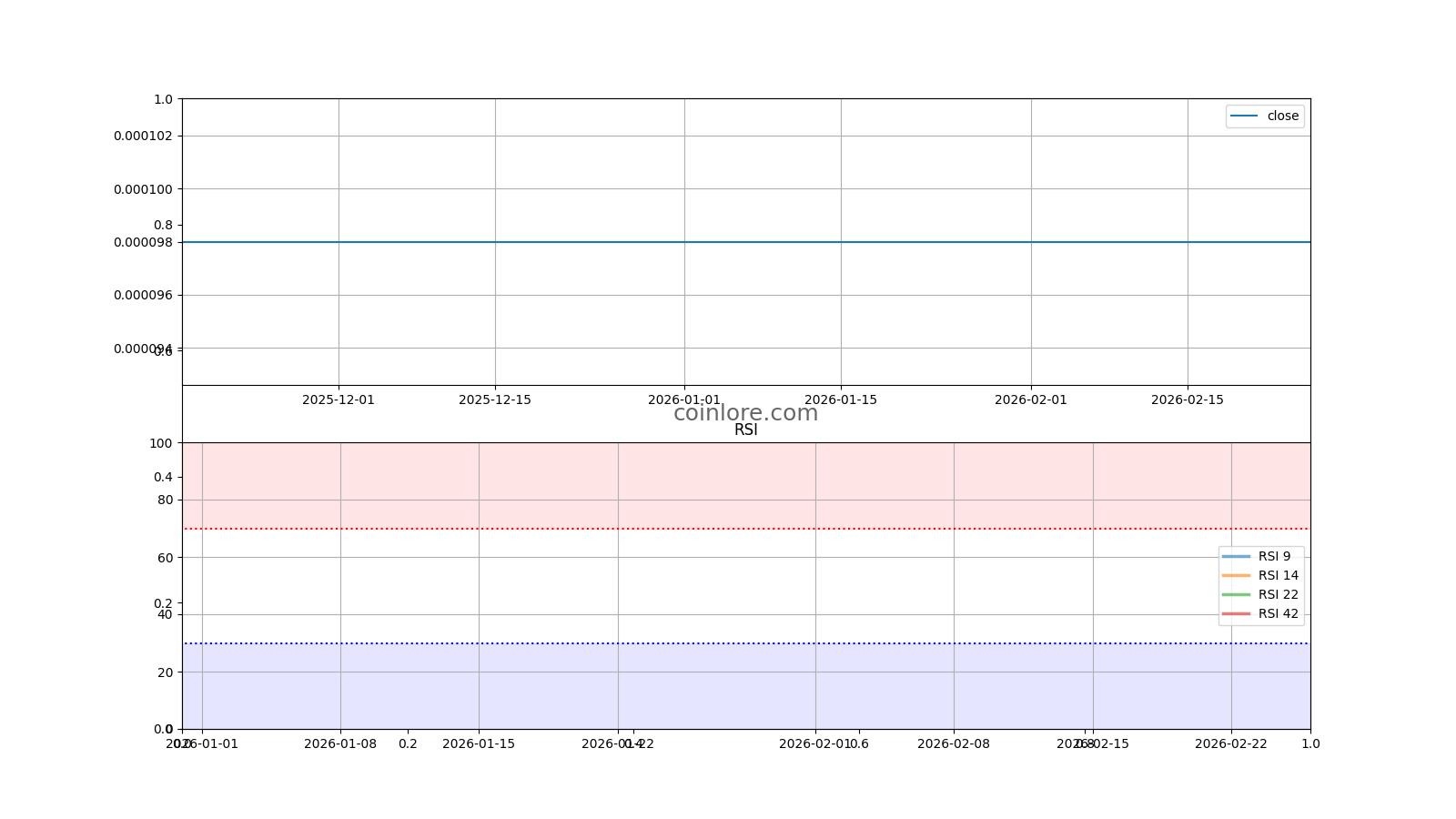 Seek Tiger RSI indicator