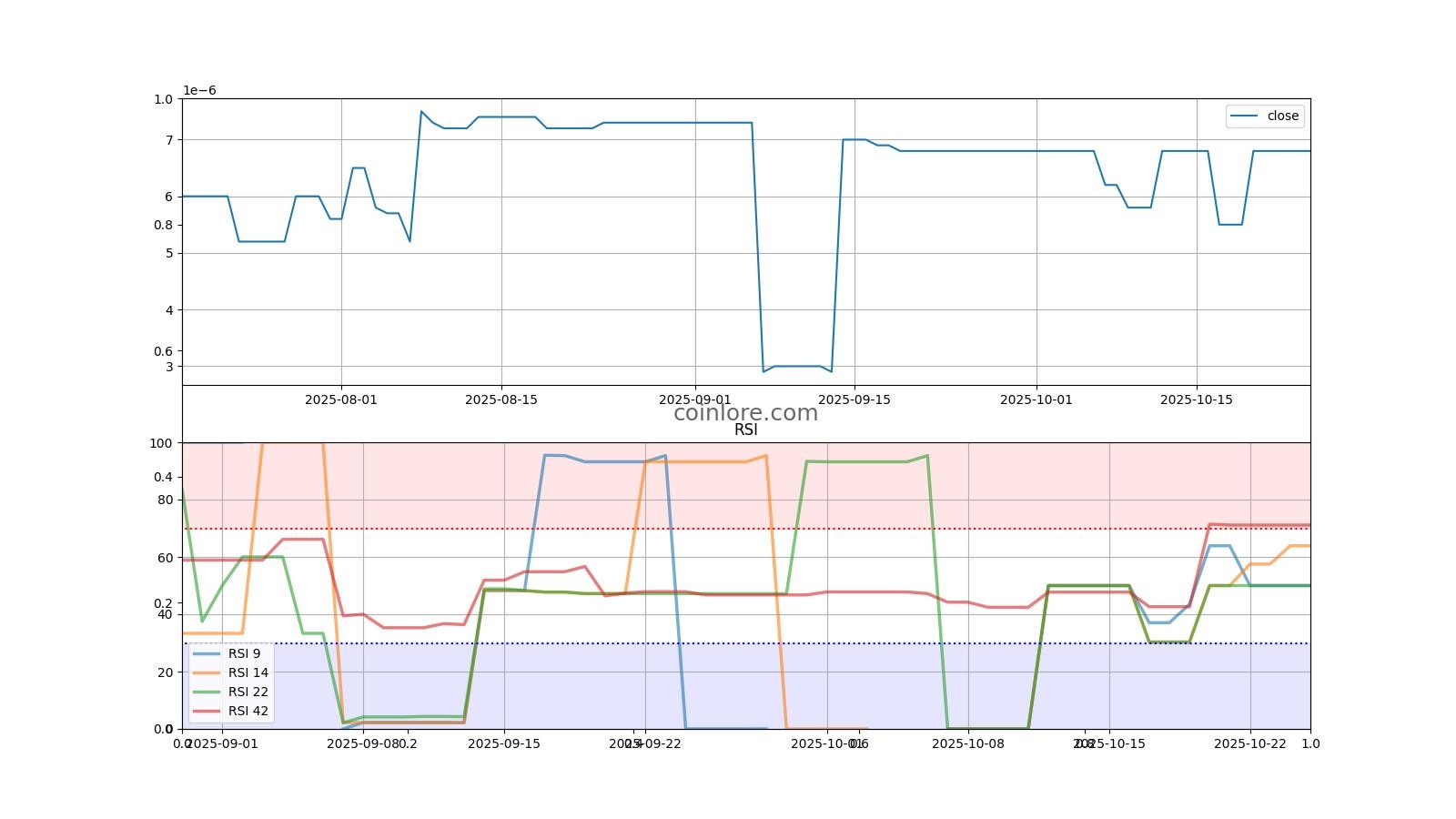 Seele RSI indicator