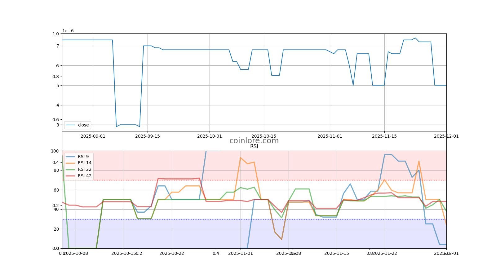 ゼーレ RSI indicator