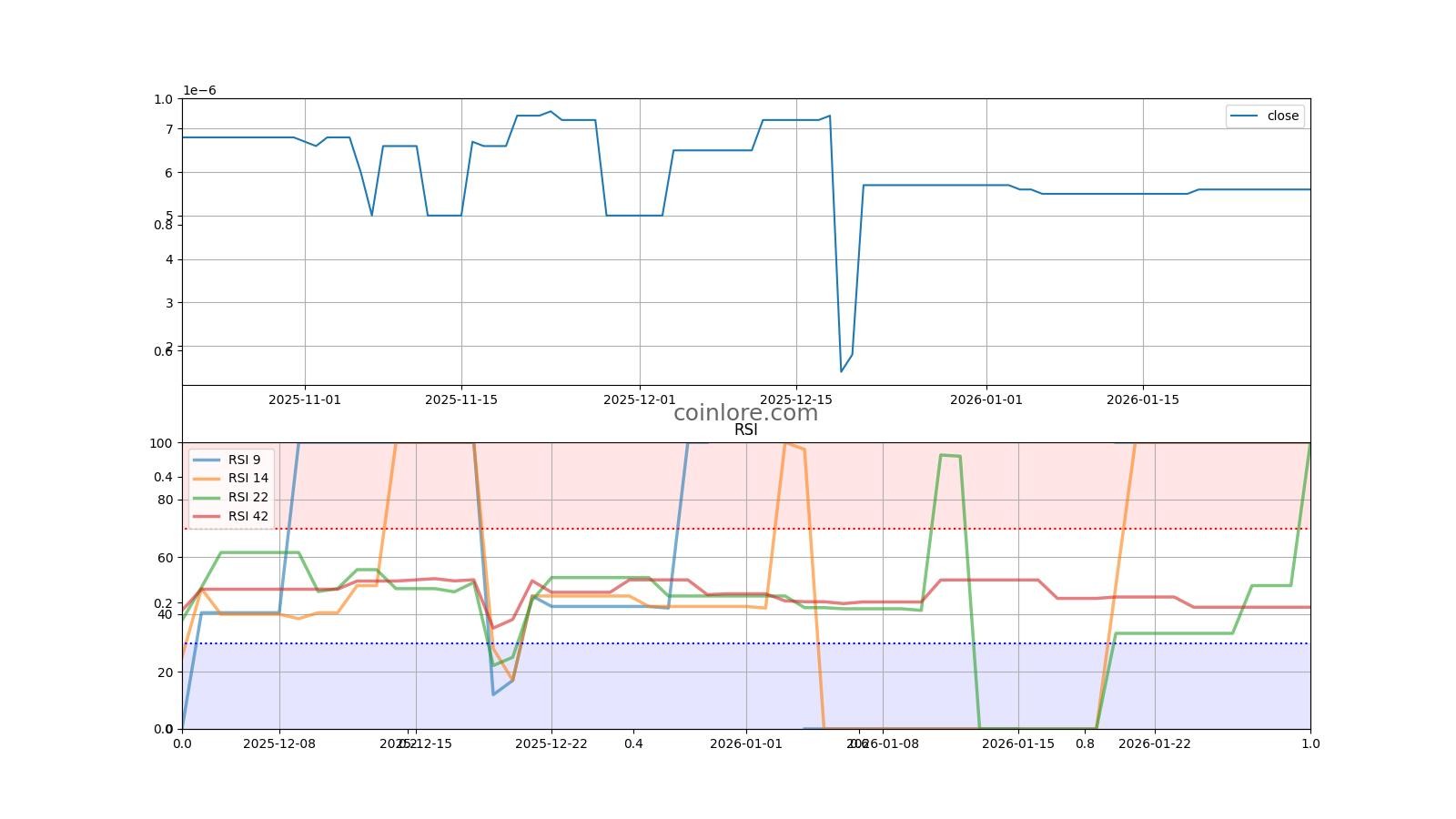 ゼーレ RSI indicator