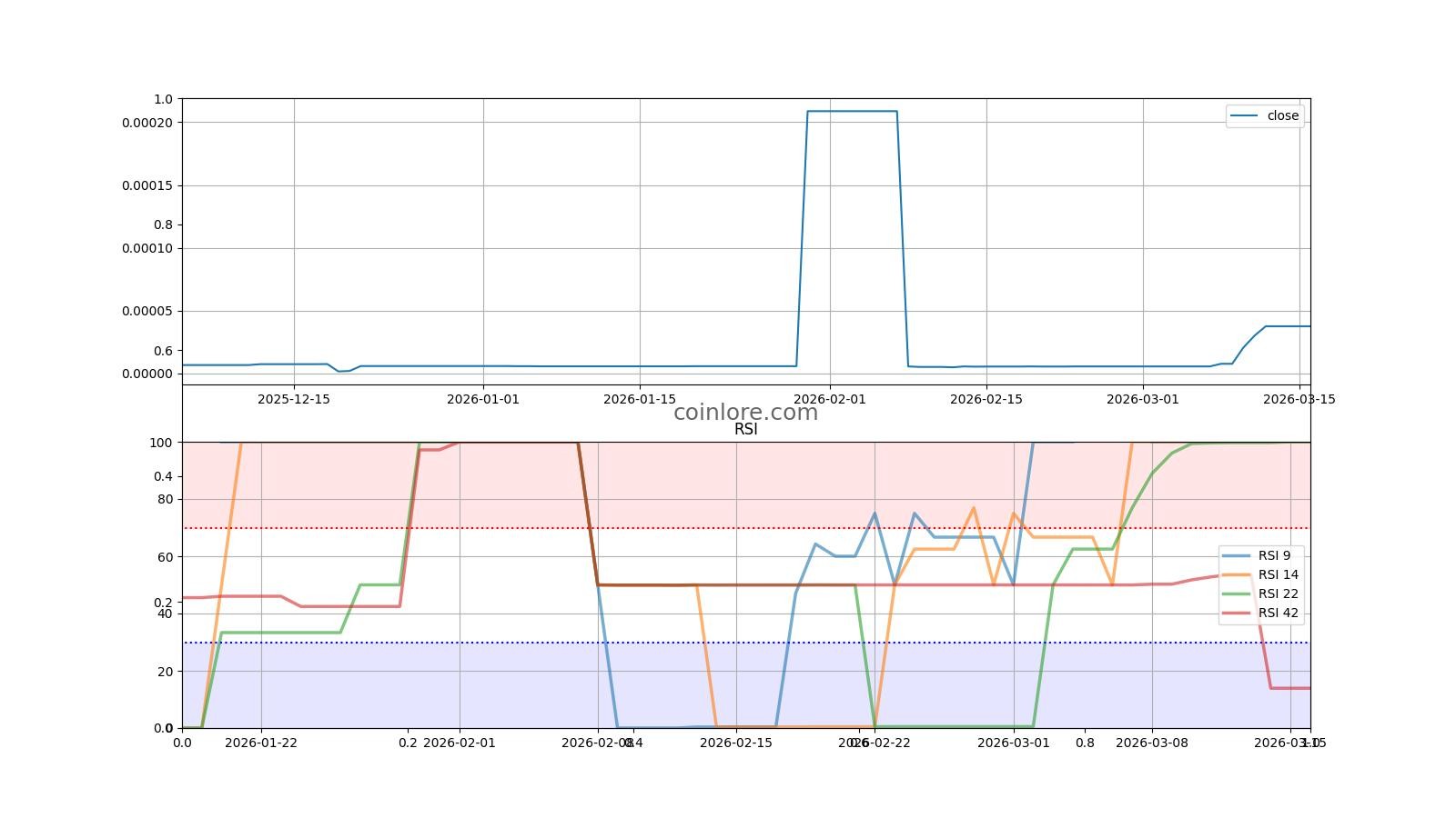 ゼーレ RSI indicator