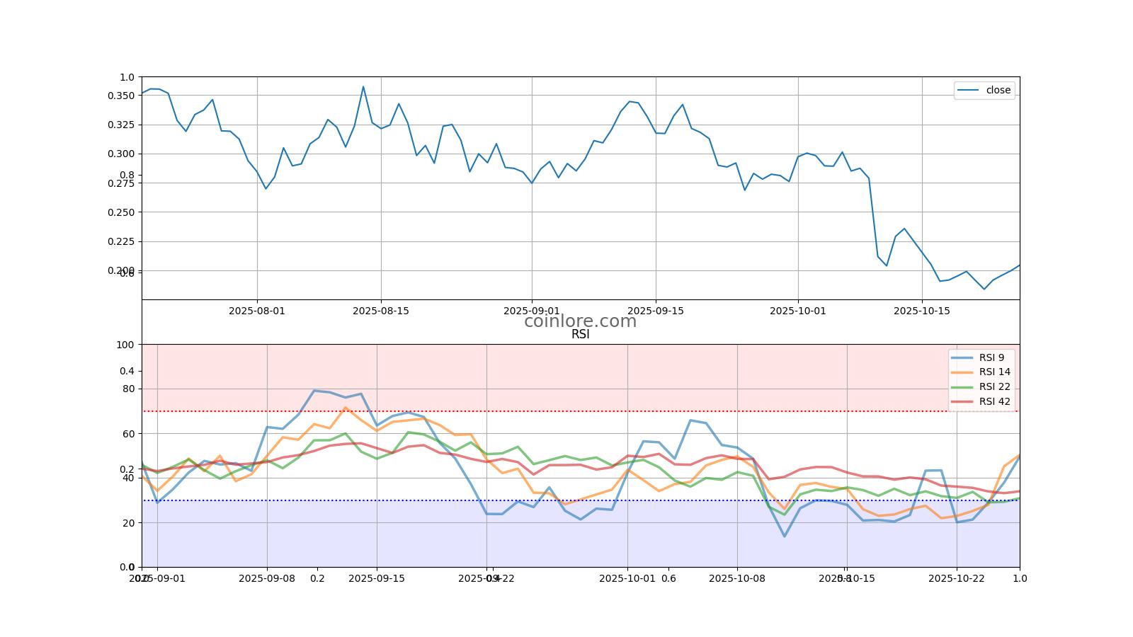 세이 RSI indicator