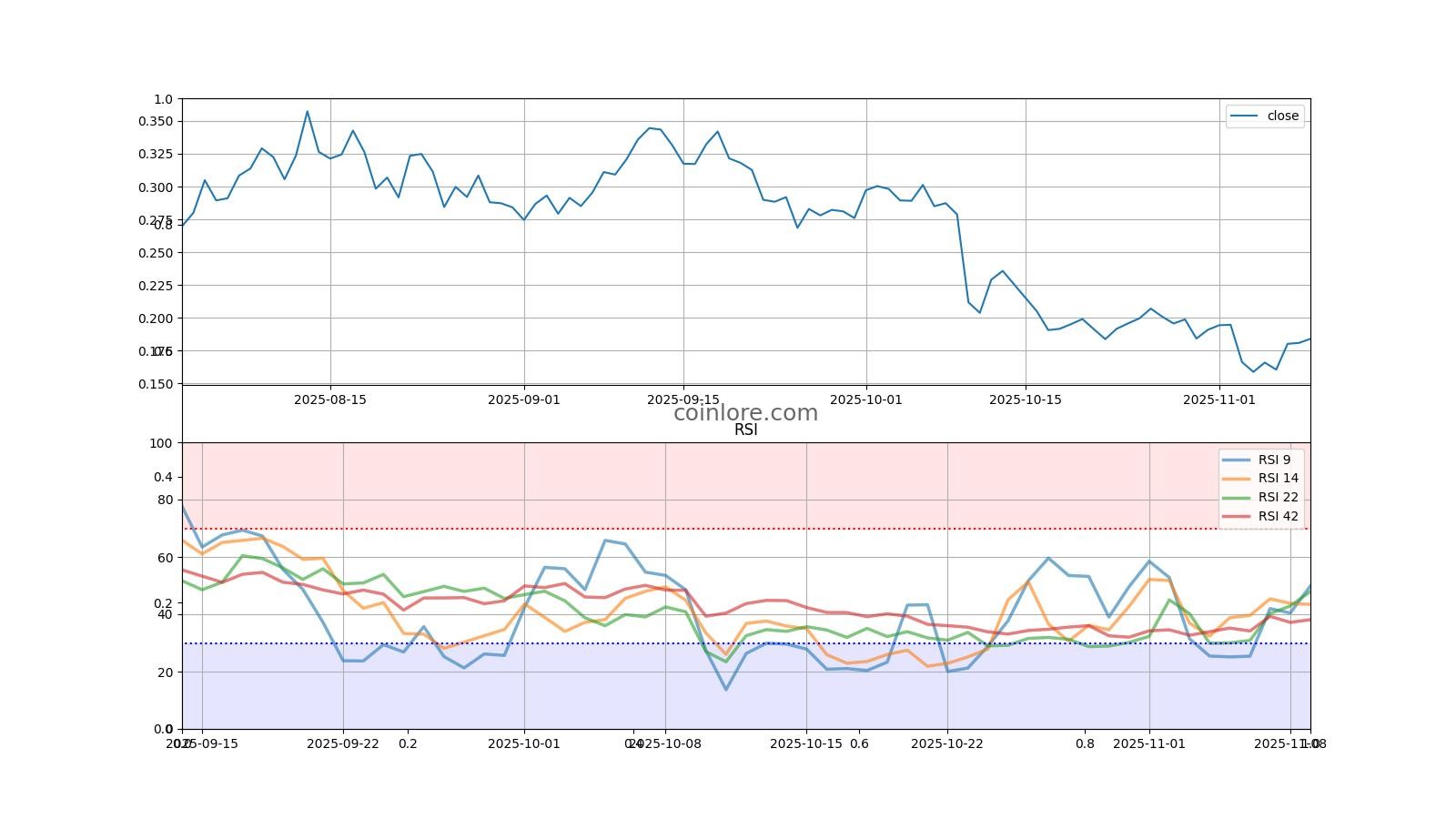 세이 RSI indicator
