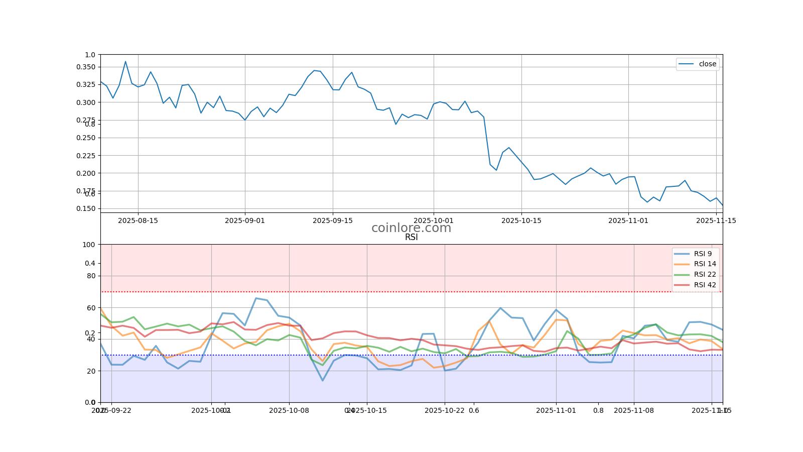 세이 RSI indicator