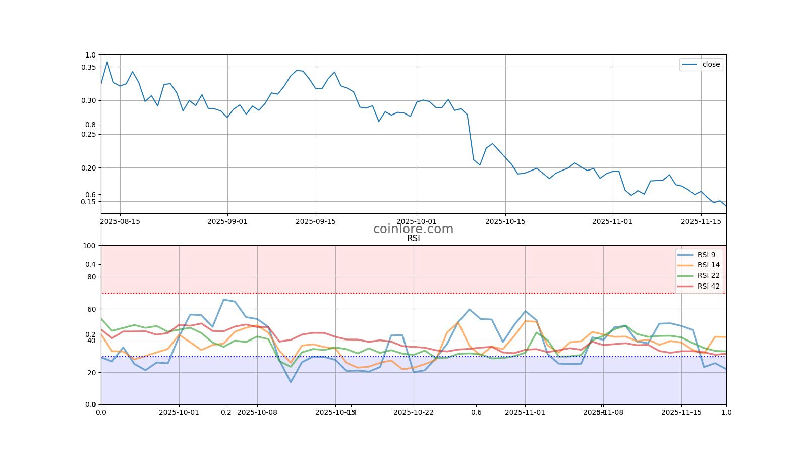 세이 RSI indicator