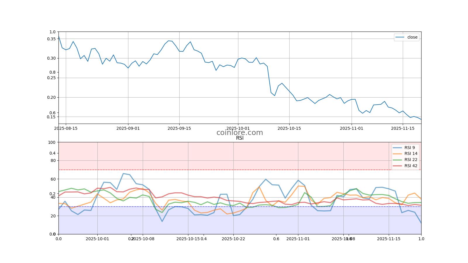 세이 RSI indicator