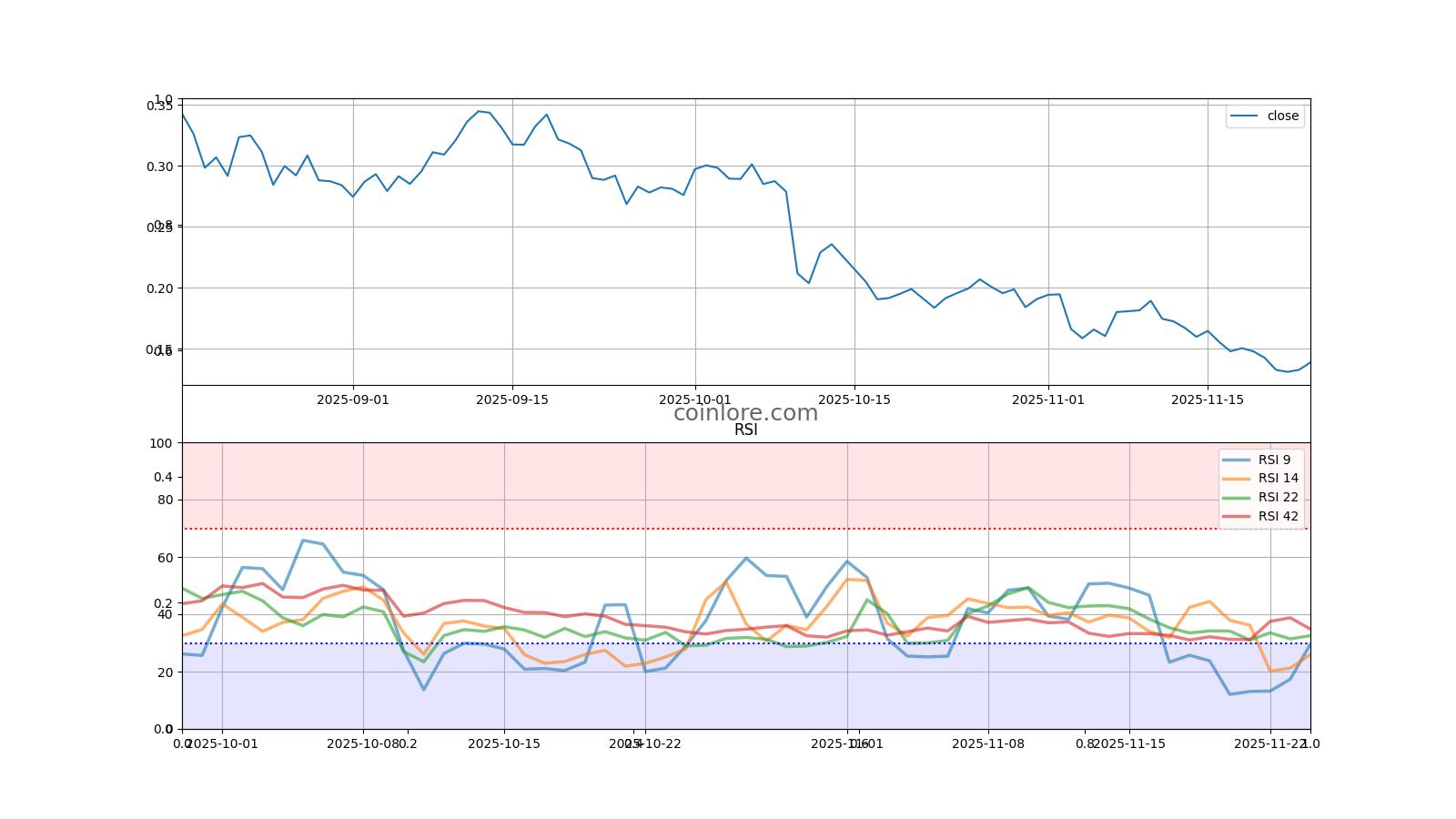 세이 RSI indicator