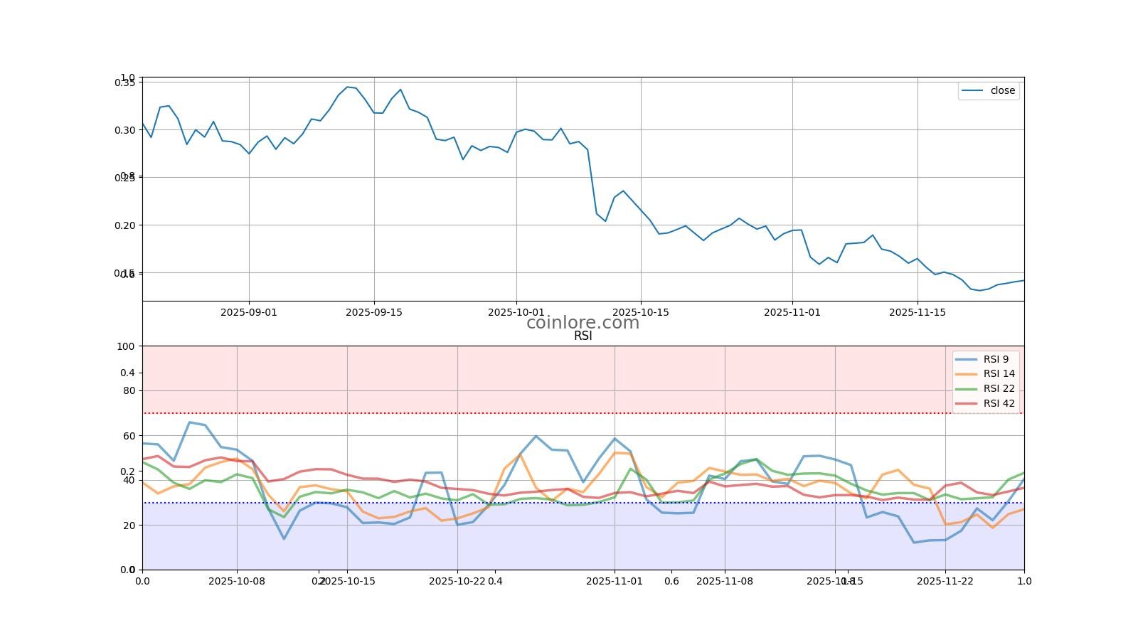 세이 RSI indicator