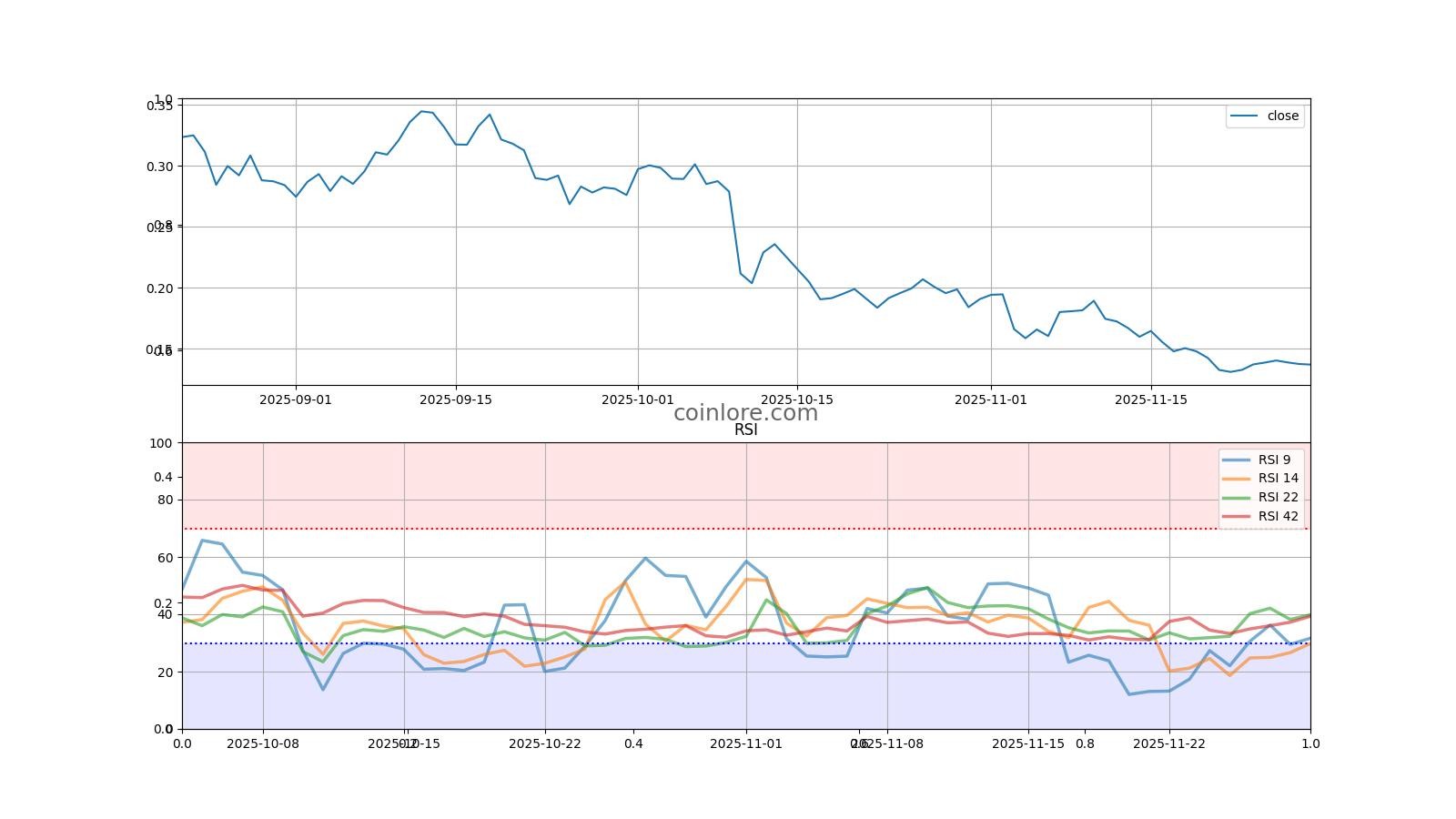세이 RSI indicator