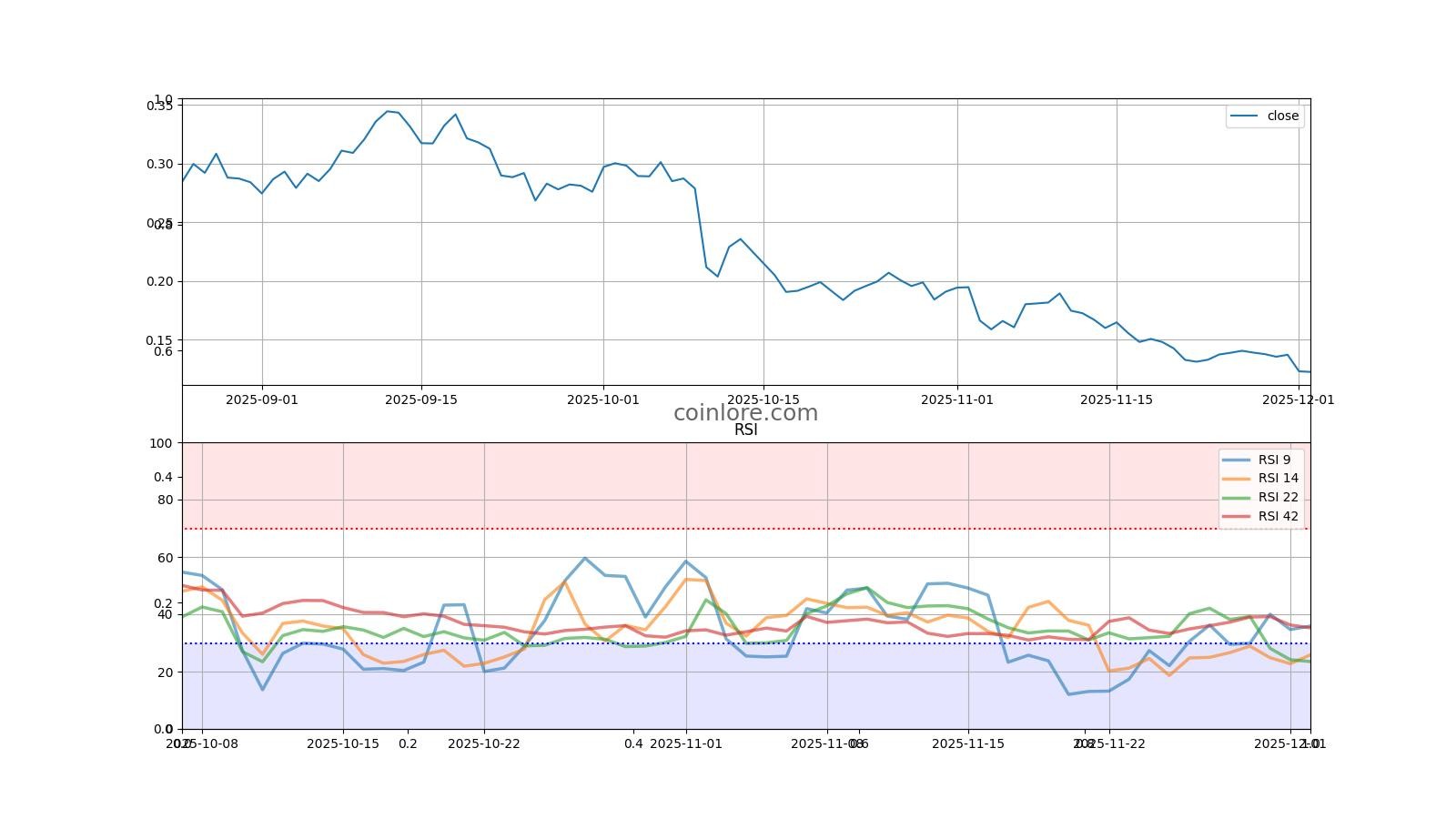 세이 RSI indicator