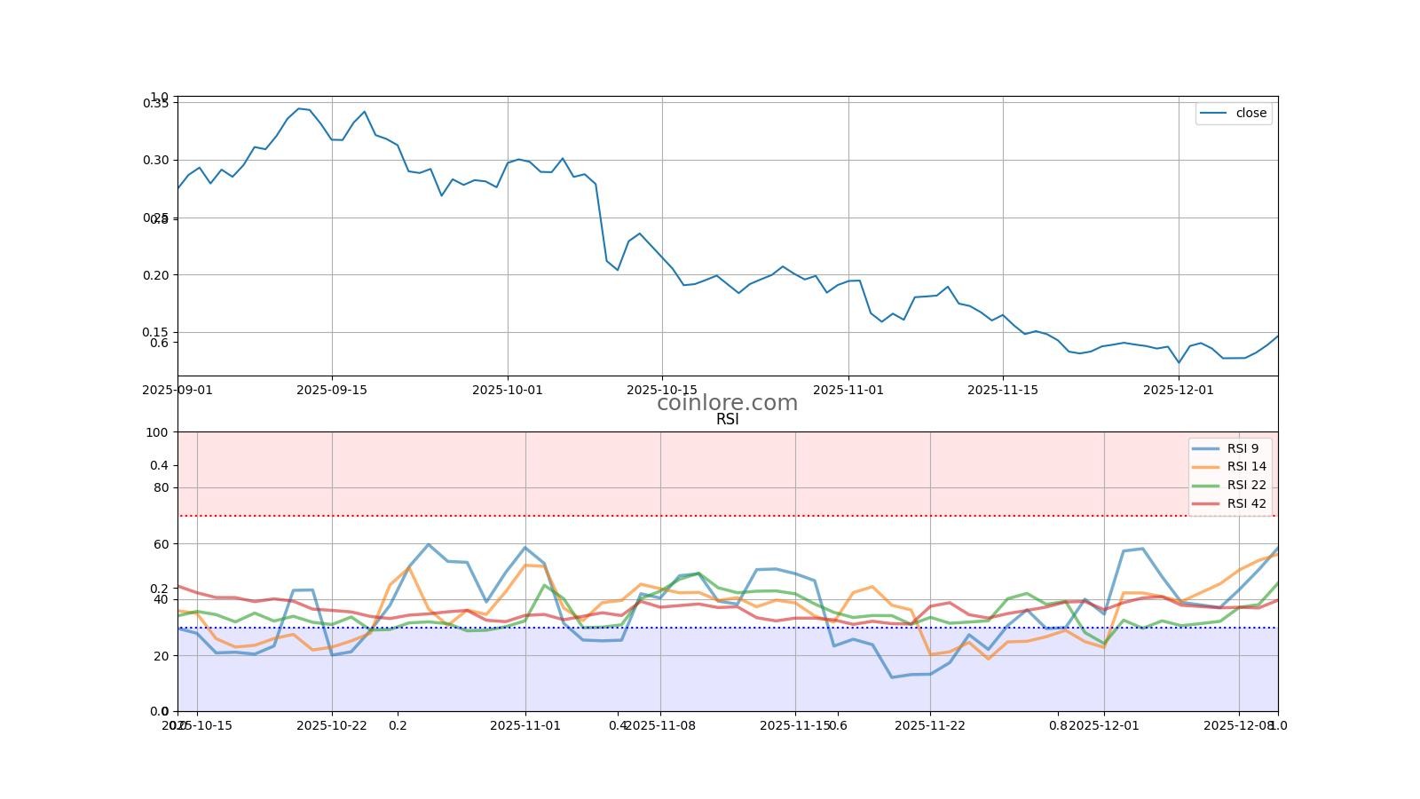 세이 RSI indicator