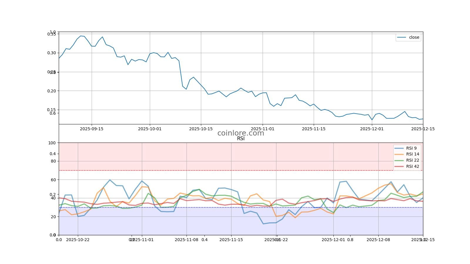 세이 RSI indicator