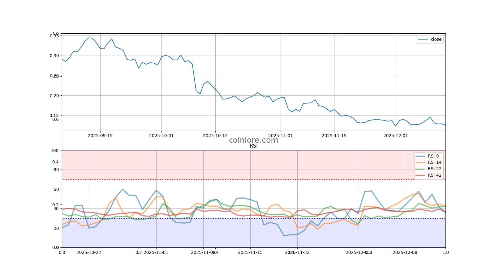 세이 RSI indicator