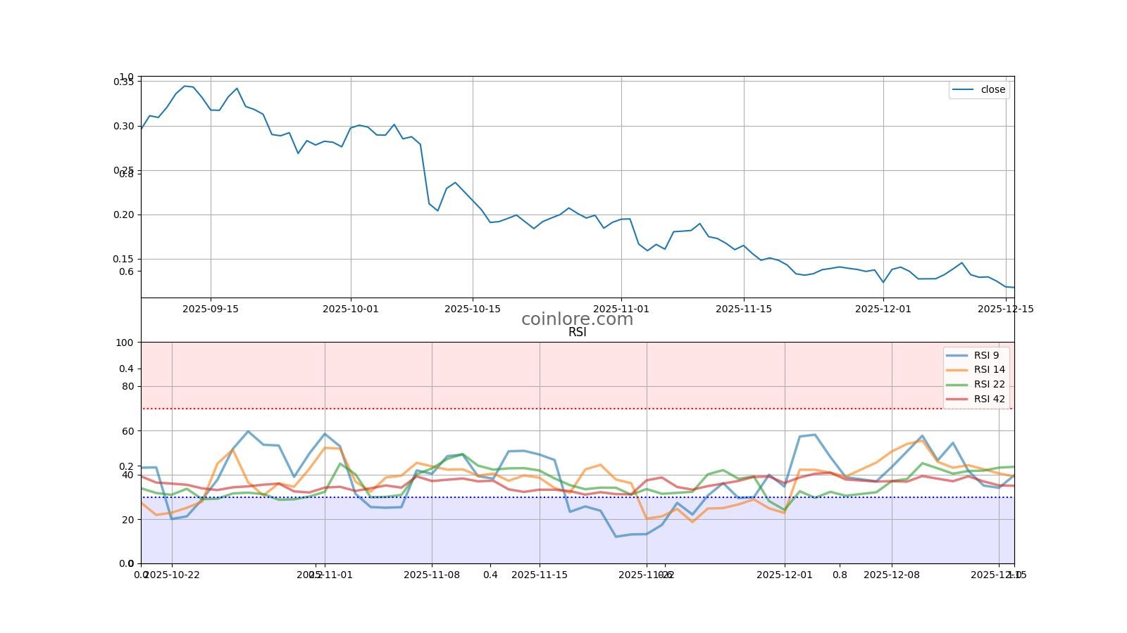 세이 RSI indicator