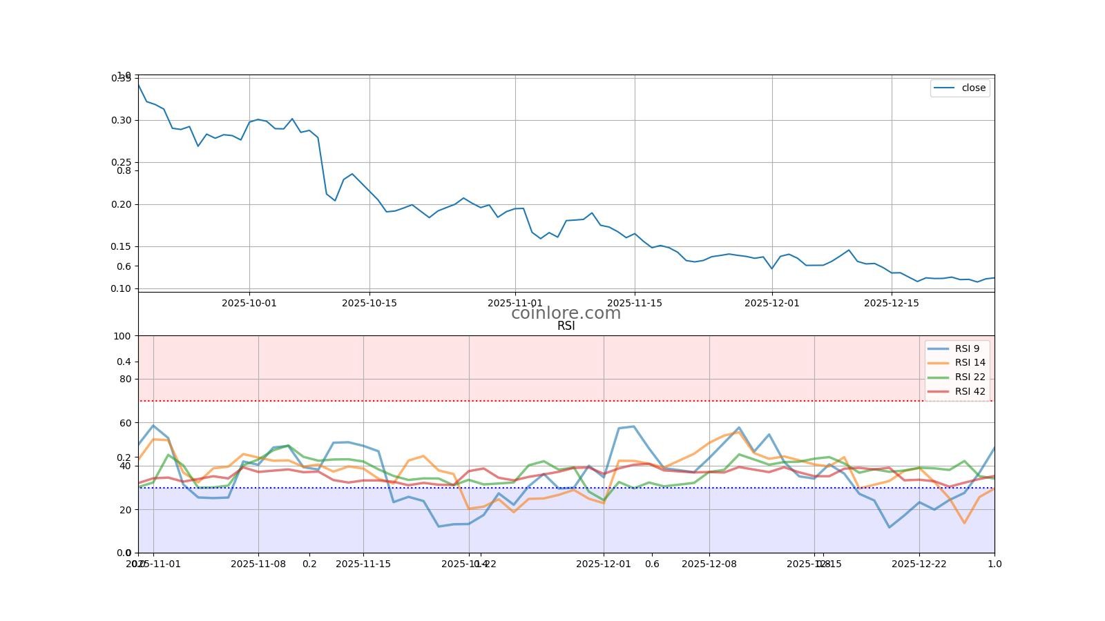 세이 RSI indicator