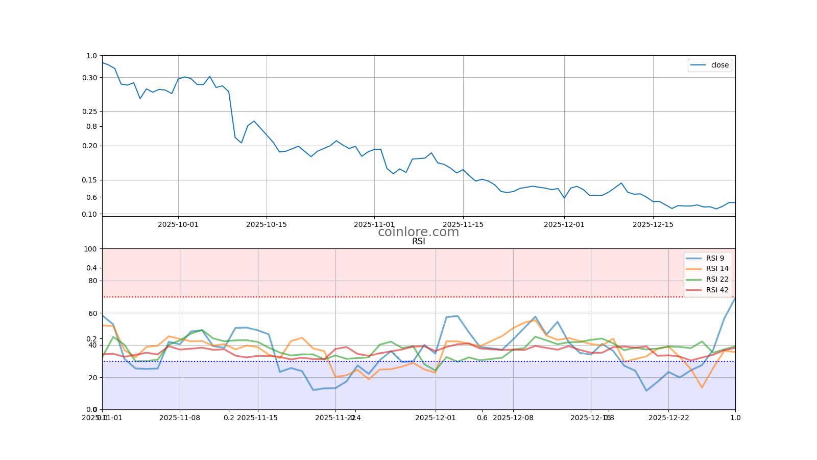 세이 RSI indicator