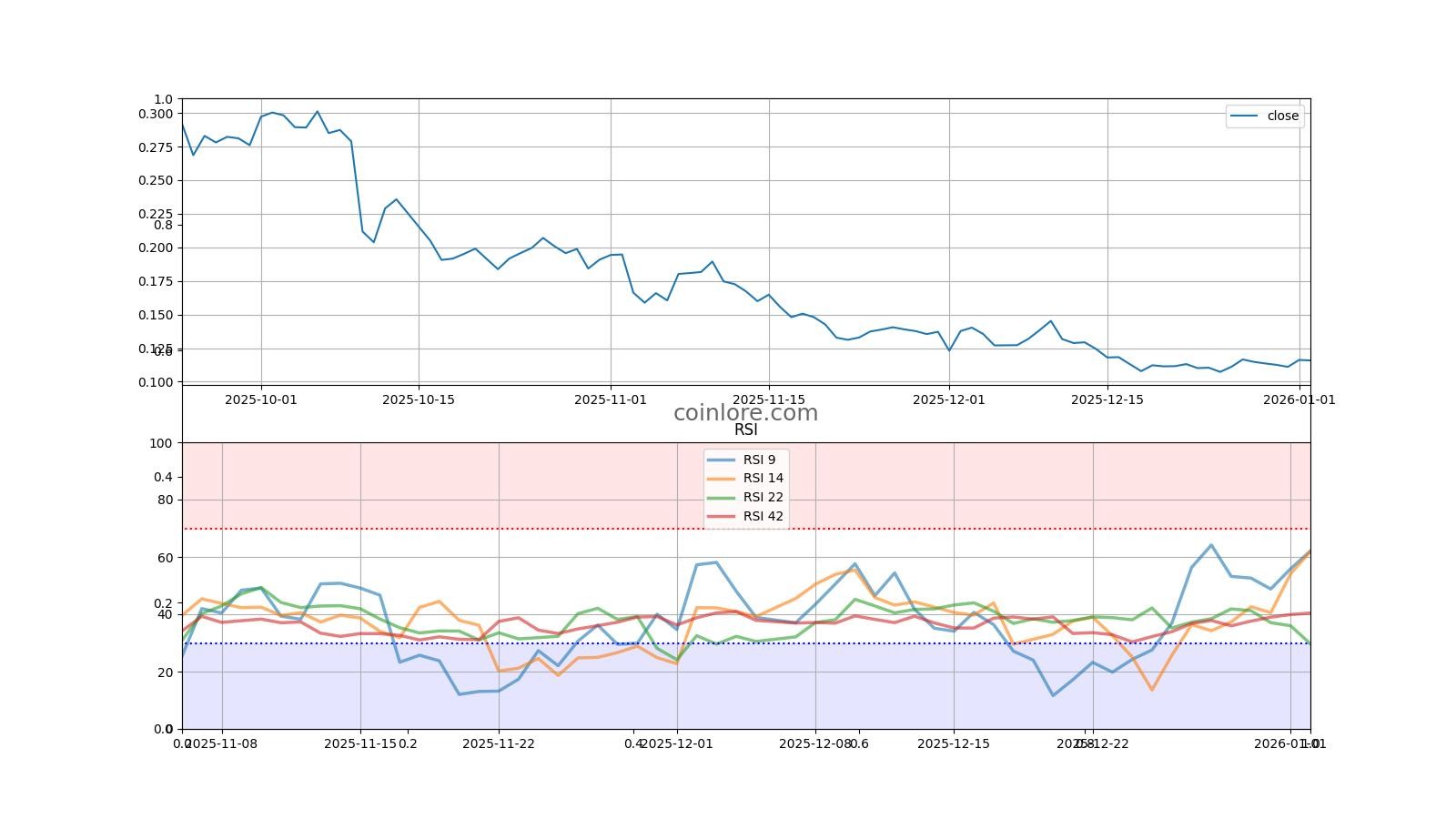 세이 RSI indicator