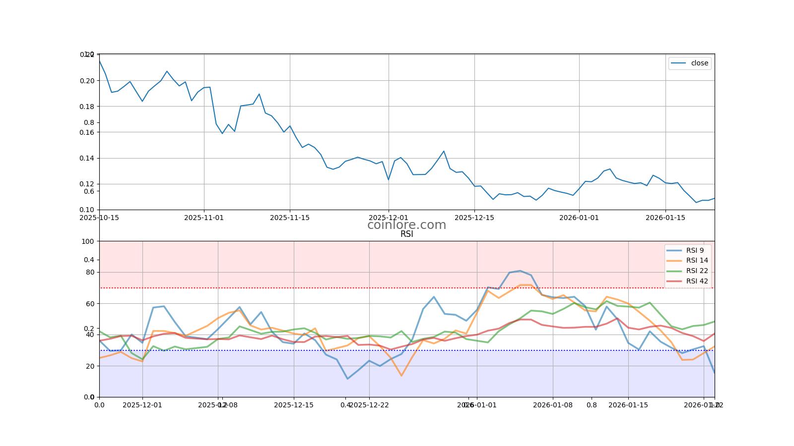 세이 RSI indicator