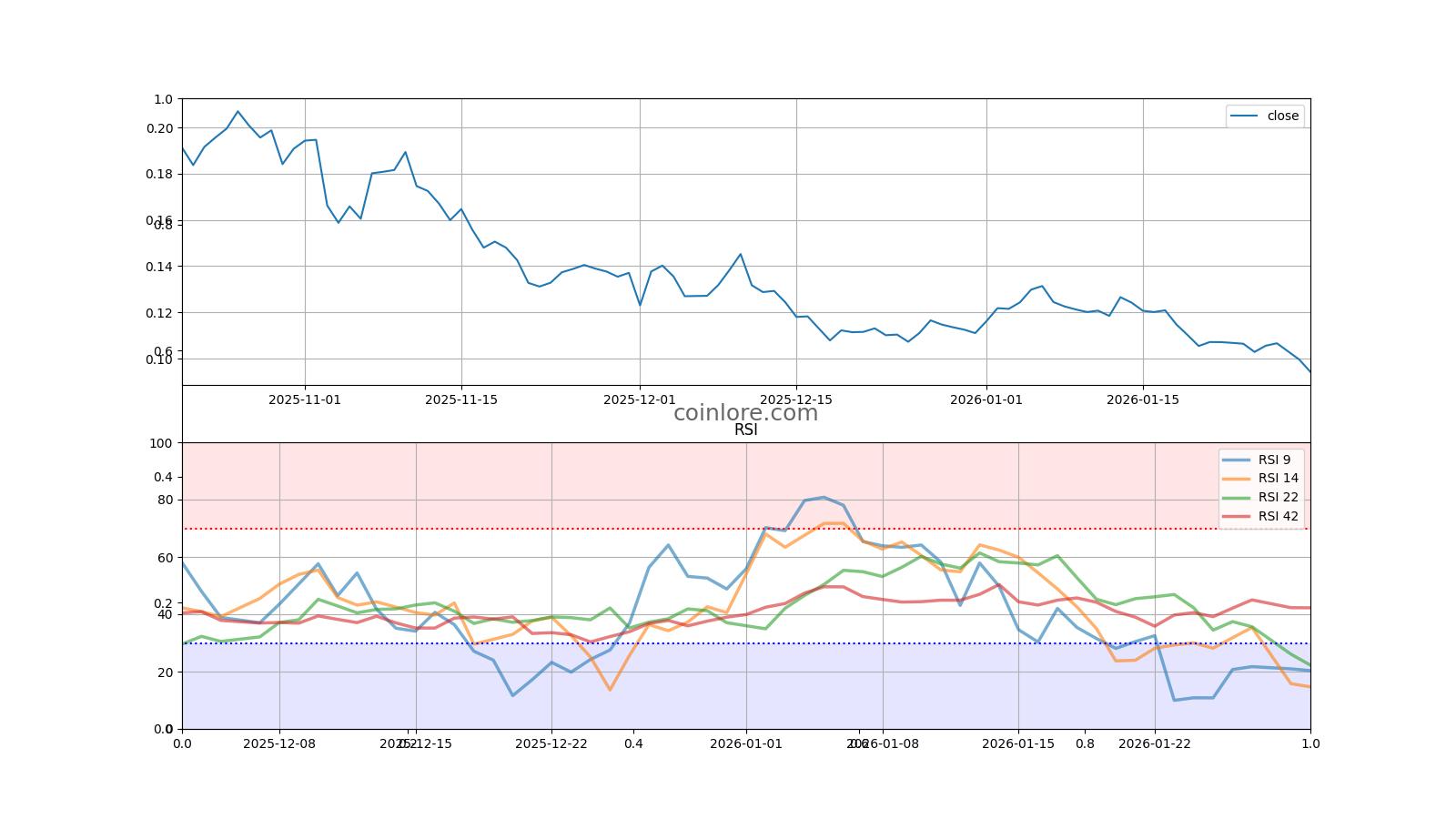 세이 RSI indicator