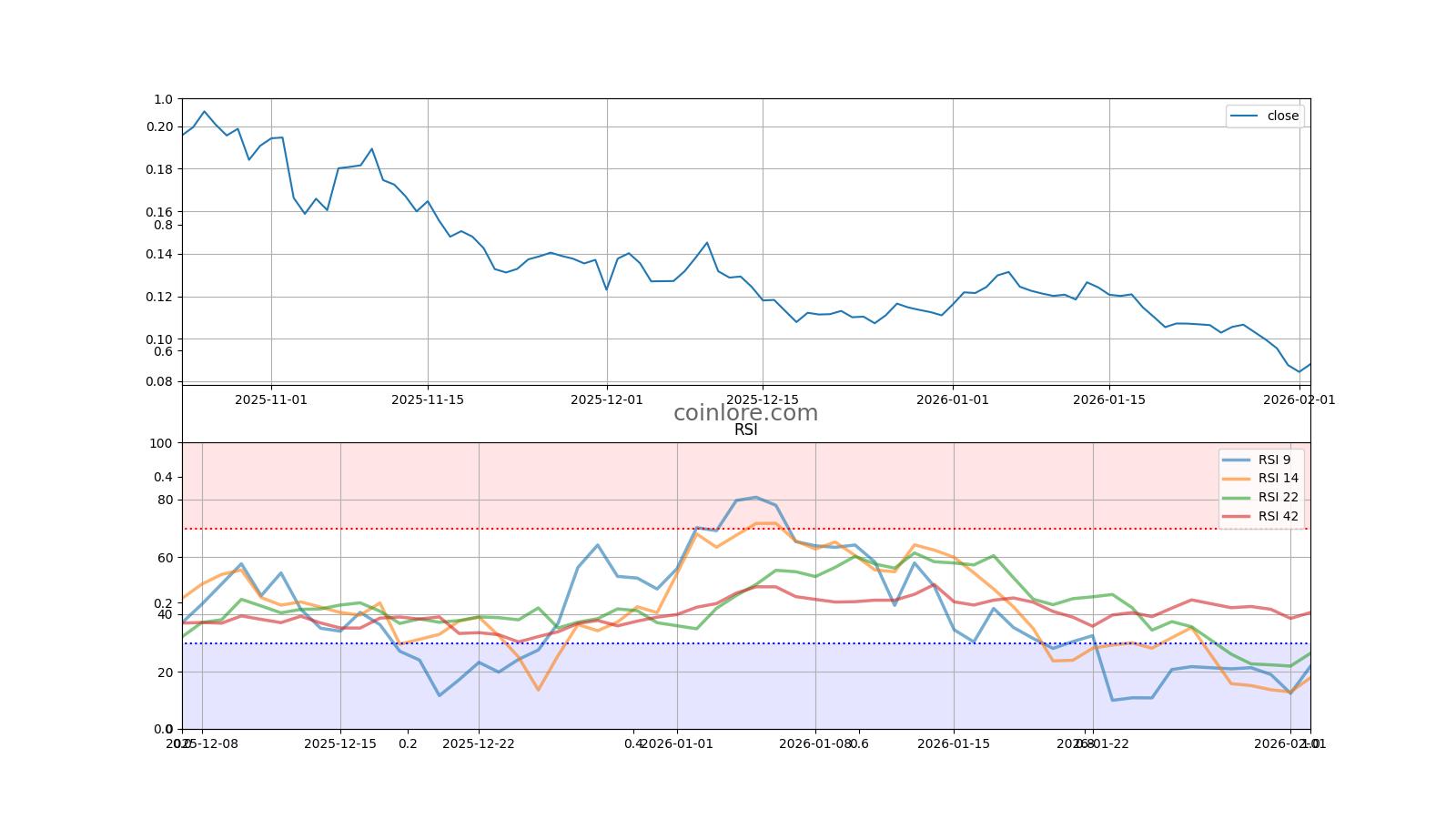세이 RSI indicator