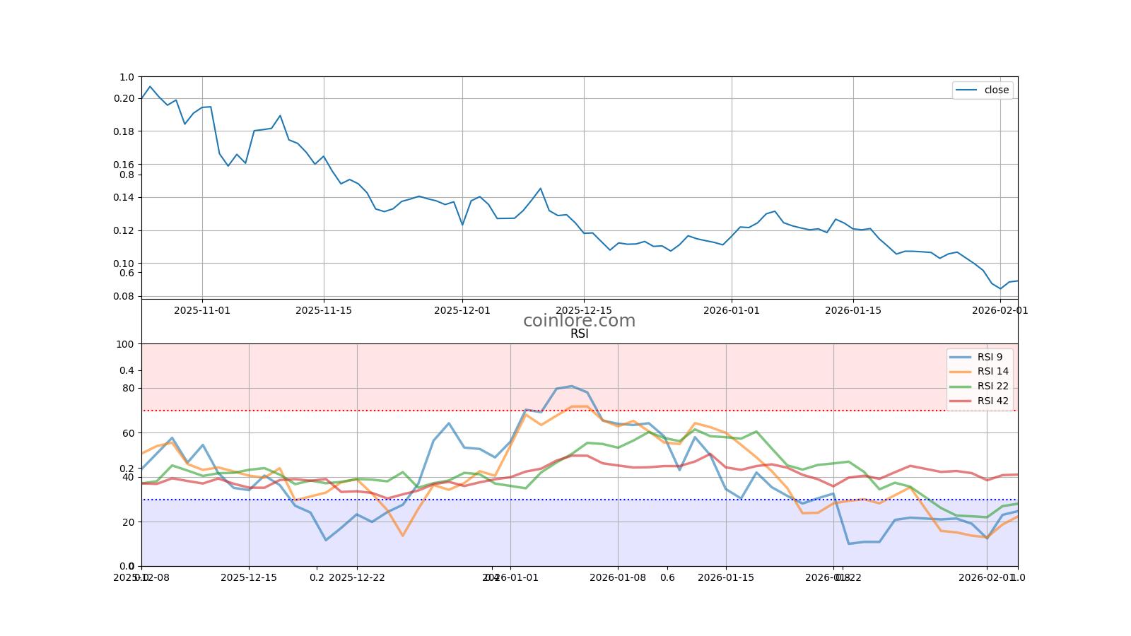 세이 RSI indicator