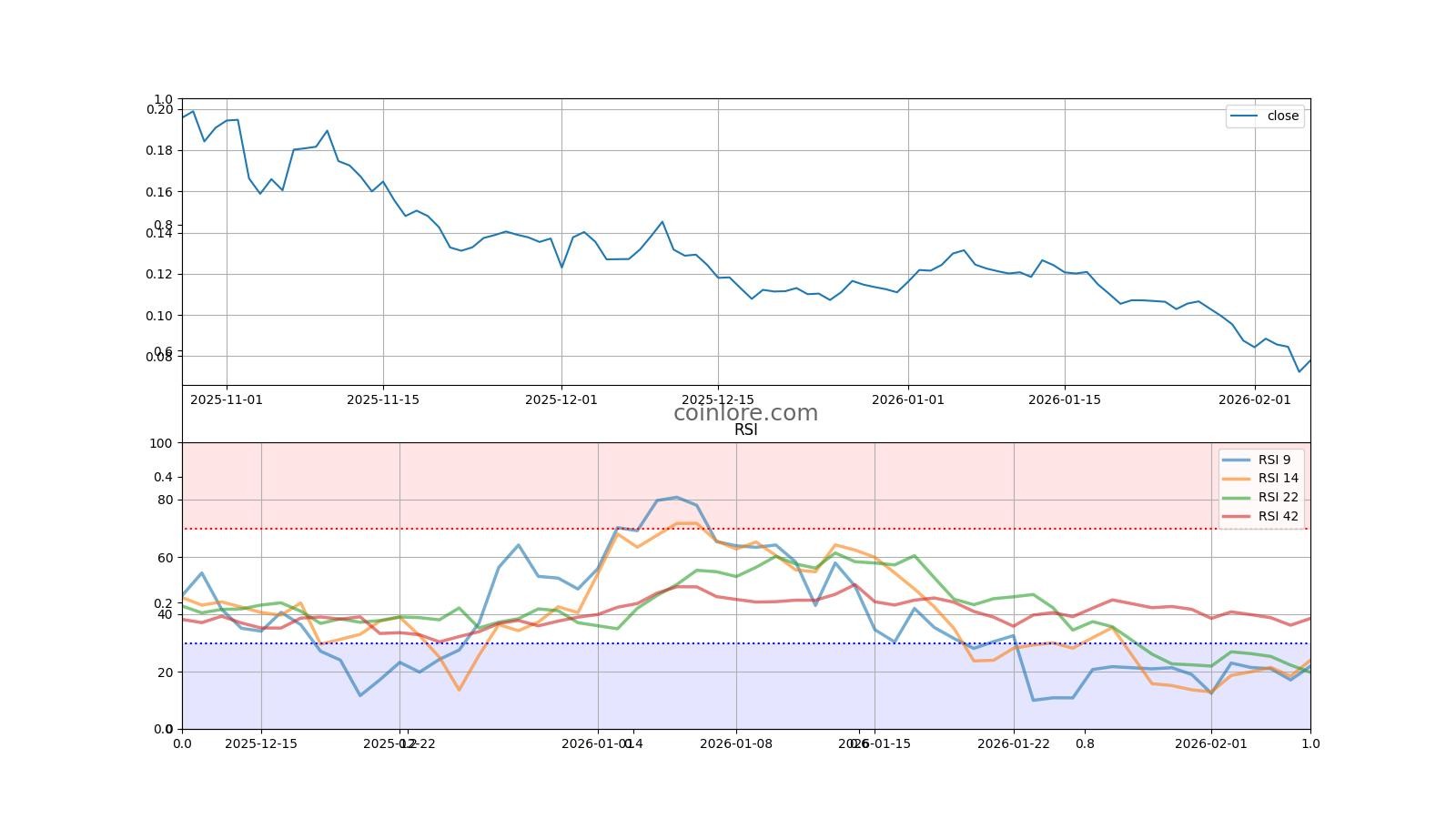 세이 RSI indicator