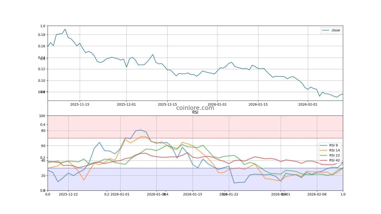 세이 RSI indicator