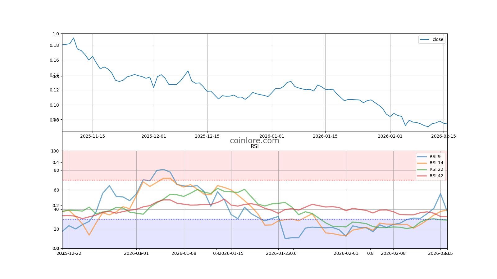 세이 RSI indicator