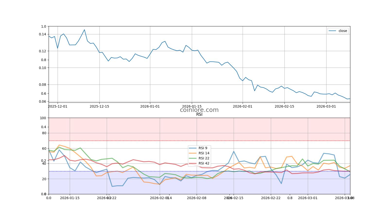 세이 RSI indicator